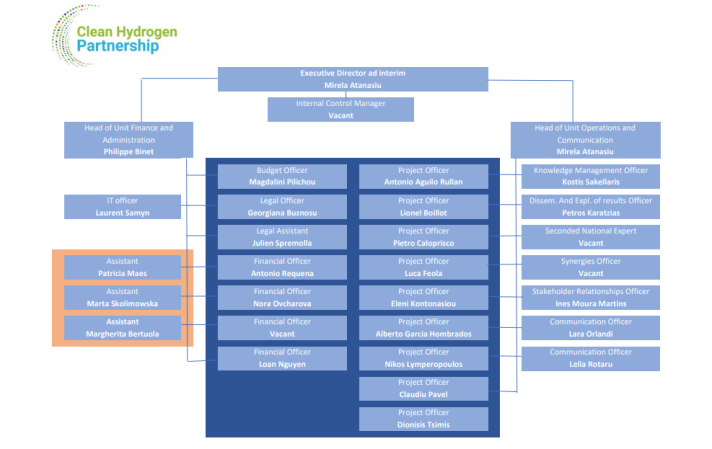 Programme Office Structure - European Commission