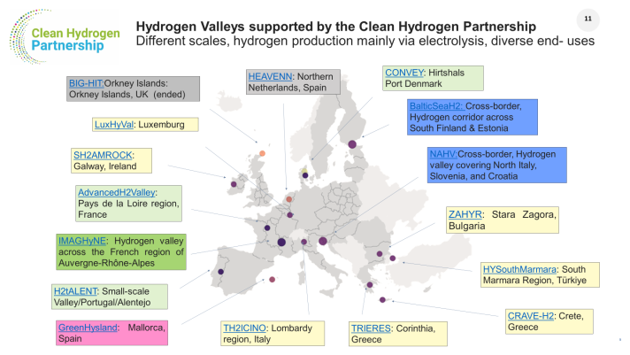 Hydrogen Valleys - European Commission