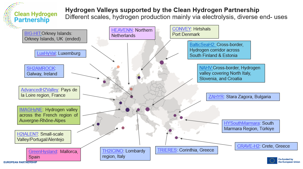 Hydrogen Valleys - Clean Hydrogen Partnership