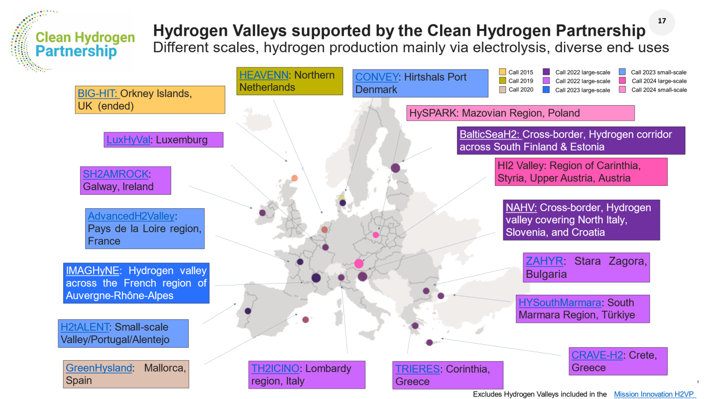Hydrogen Valleys - Clean Hydrogen Partnership