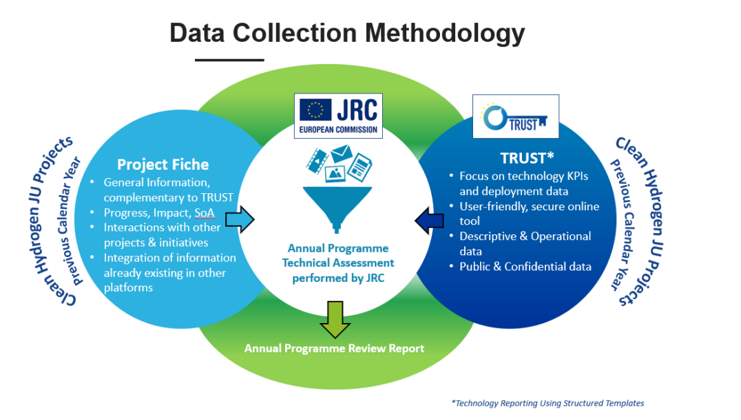 Annual Data Collection - Clean Hydrogen Partnership