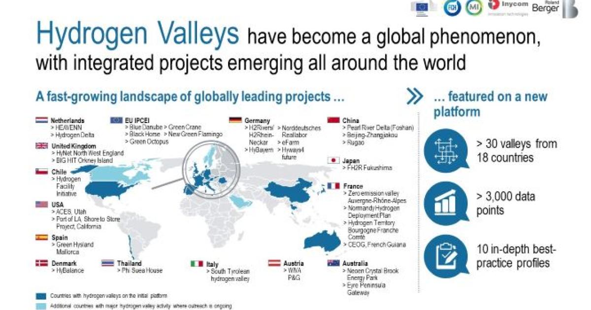 Hydrogen Valleys: a European idea going global - Clean Hydrogen Partnership